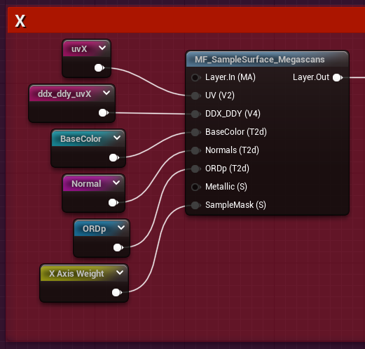 Triplanar, Dithered Triplanar, and Biplanar Mapping in Unreal | Ryan DowlingSoka